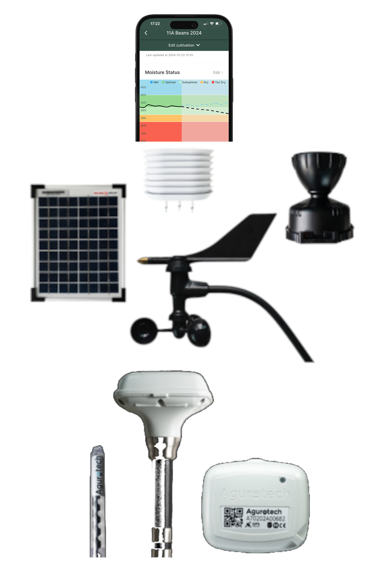 Al Hazzazi Global Technologies Co